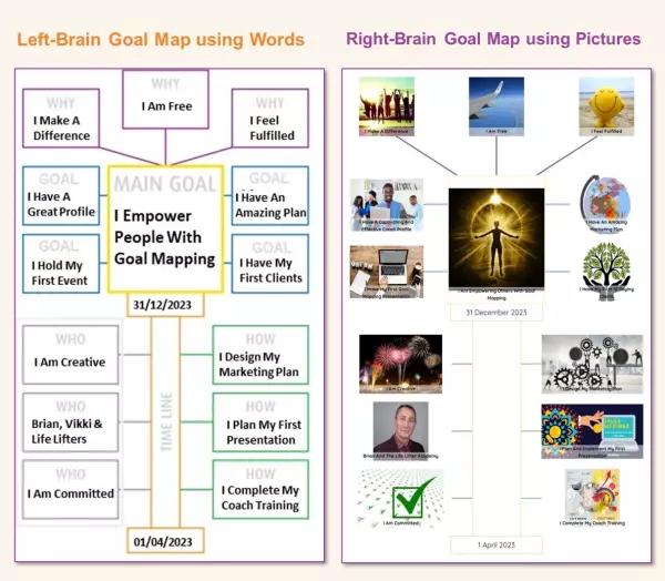 Goal Mapping Certification Overview - Brian Mayne's Goal Mapping ...