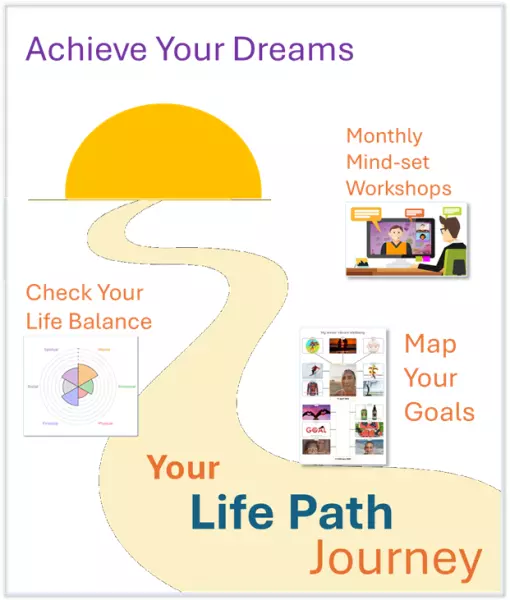 Goal Mapping 30 Year Celebration - Brian Mayne's Goal Mapping - Brian ...